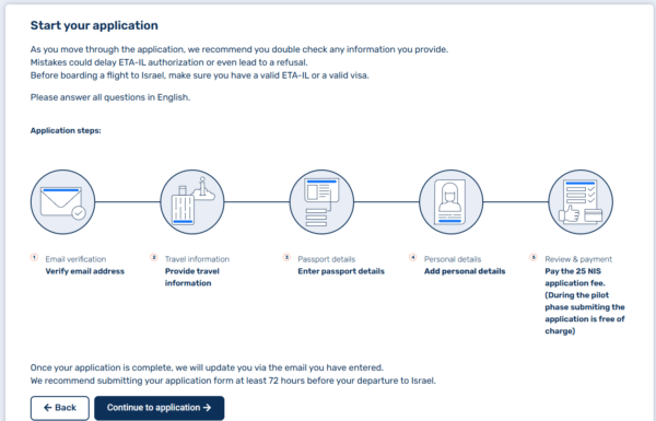 ETA-IL - How to Obtain an Entry Permit to Israel | Kwidoo Travel